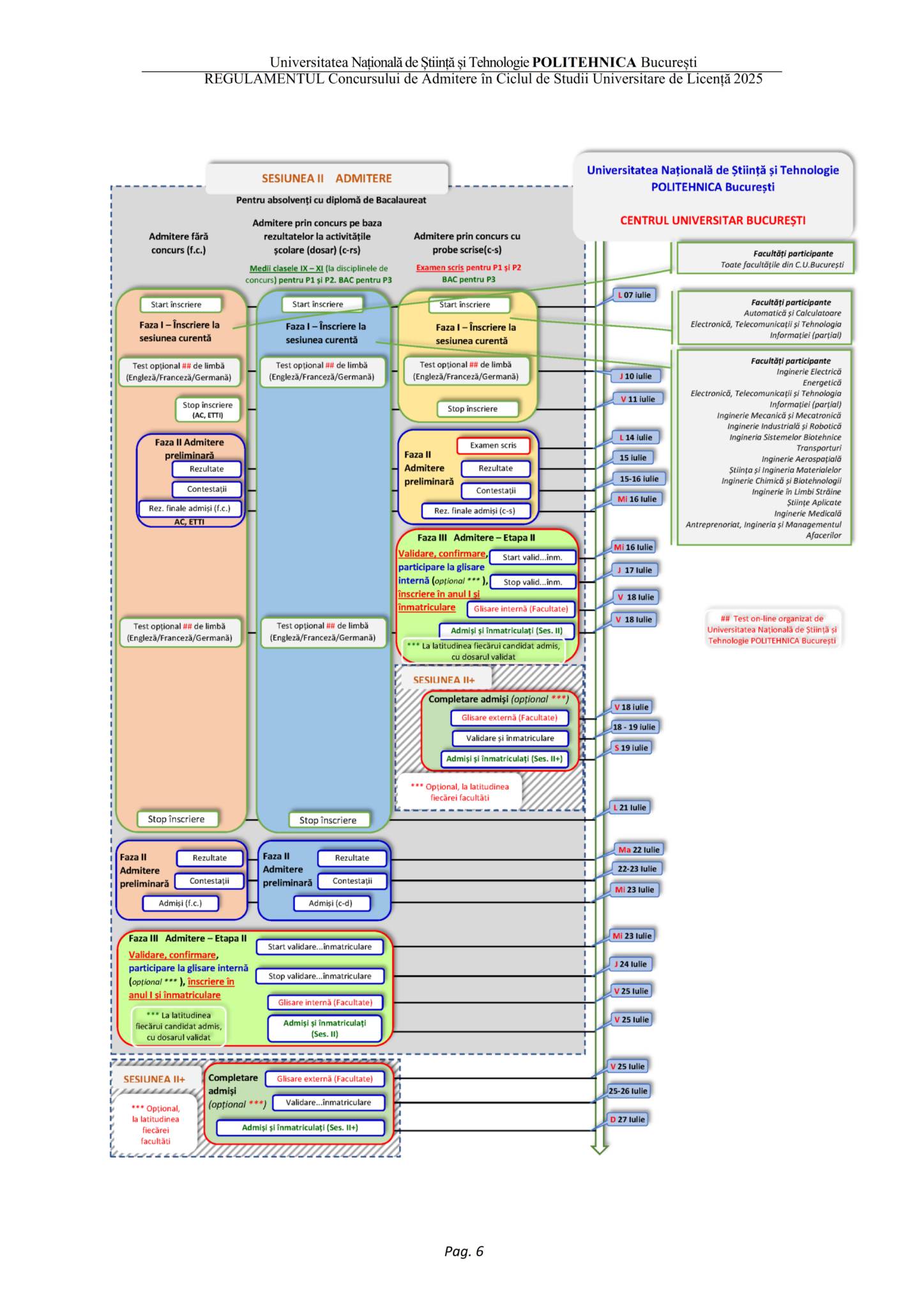 Admitere licență – Facultatea de TRANSPORTURI